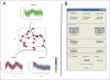 Mfuzz: a software package for soft clustering of microarray data - PubMed