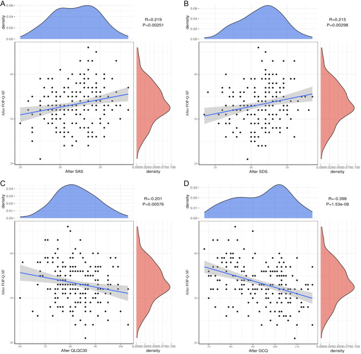 Effect of trans-theoretical model-based nursing intervention on emotion ... Effect of trans-theoretical model-based nursing intervention on emotion ...