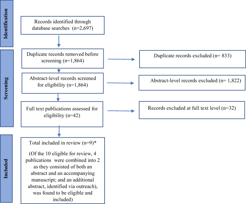 The use of implementation science theories, models, and frameworks in implementation research ...