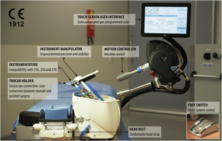 Clinical Evaluation of an Instrument-Integrated OCT-Based Distance Sensor for Robotic ...