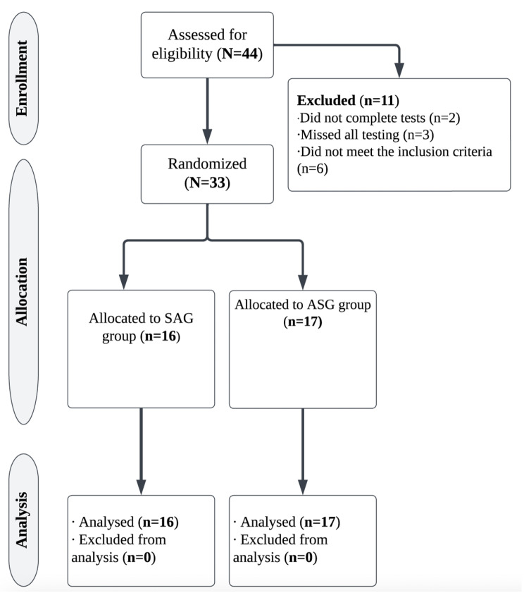 The physiological and physical benefits of two types of concurrent training: a randomized ...