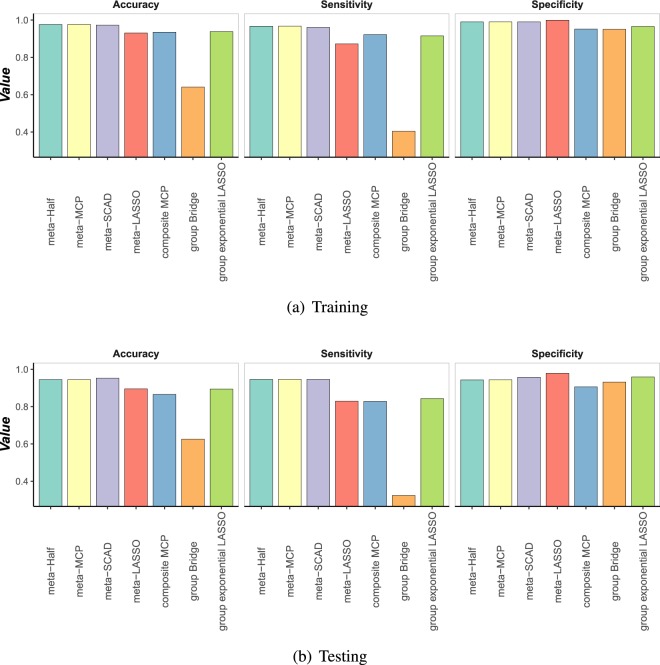 Meta-Analysis Based on Nonconvex Regularization - PMC
