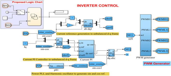 Maximum power extraction and DC-Bus voltage regulation in grid-connected PV/BES system using ...