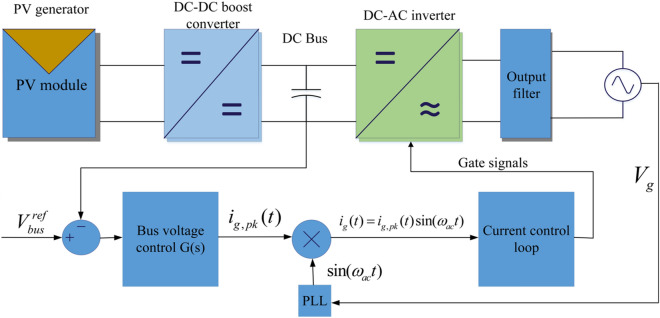 Maximum power extraction and DC-Bus voltage regulation in grid-connected PV/BES system using ...