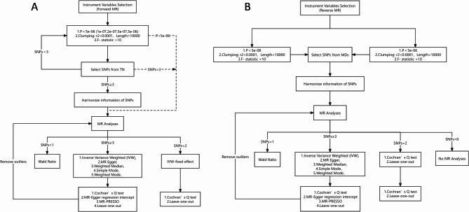 Association between mental disorders and trigeminal neuralgia: a cohort study and Mendelian ...