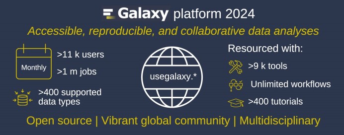 The Galaxy platform for accessible, reproducible, and collaborative ...