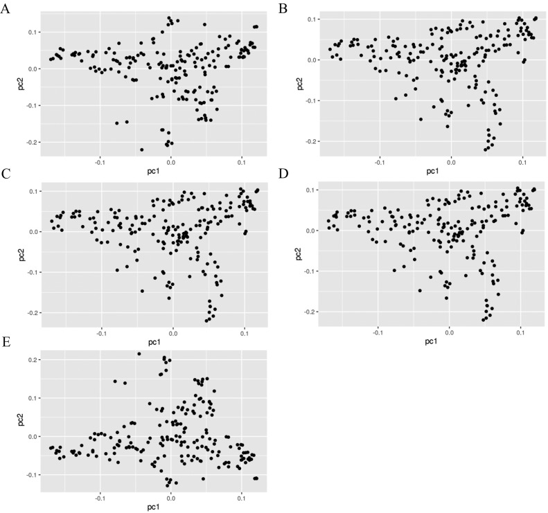 Identification of candidate genomic regions for thermogelled egg yolk traits based on a genome ...