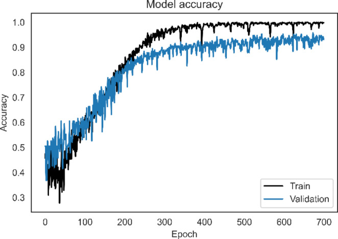 ADHD/CD-NET: automated EEG-based characterization of ADHD and CD using explainable deep neural ...