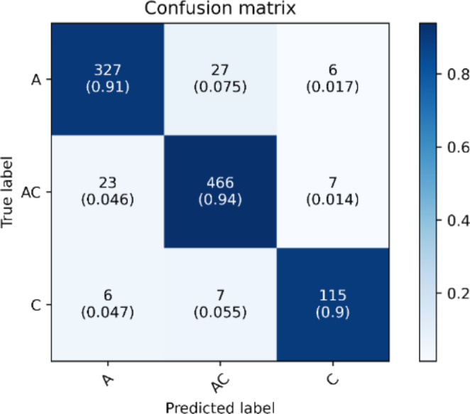 ADHD/CD-NET: automated EEG-based characterization of ADHD and CD using explainable deep neural ...