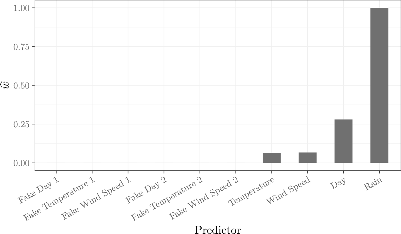 Scalable Empirical Bayes Inference and Bayesian Sensitivity Analysis - PMC