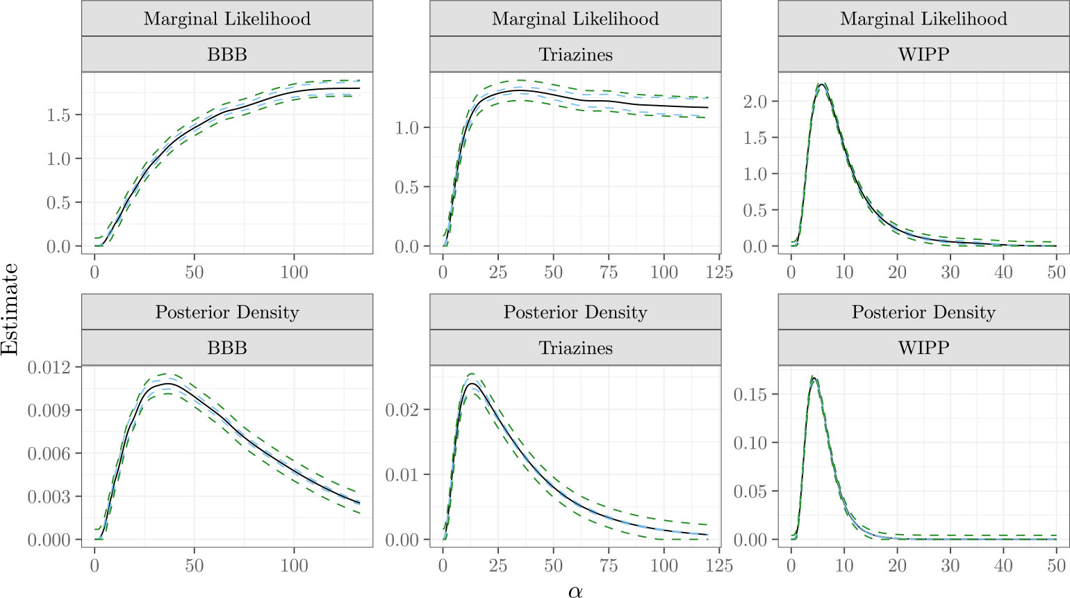Scalable Empirical Bayes Inference and Bayesian Sensitivity Analysis - PMC