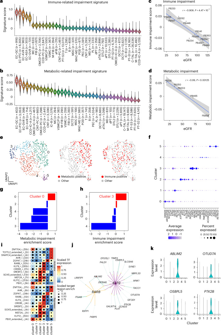 UDA-seq: universal droplet microfluidics-based combinatorial indexing for massive-scale ...