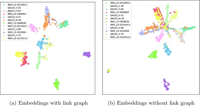 Graph-Embedding Empowered Entity Retrieval - PMC