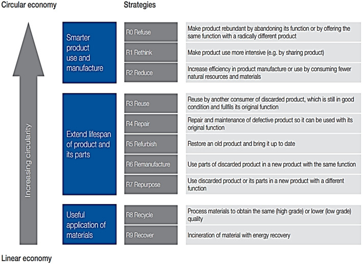 Automated waste-sorting and recycling classification using artificial neural network and ...