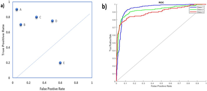 Automated waste-sorting and recycling classification using artificial neural network and ...