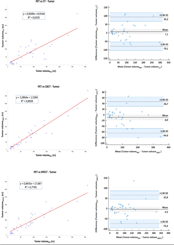 Radioembolization for Hepatocellular Carcinoma: a Comparison on Dual-phase Cone-beam CT ...