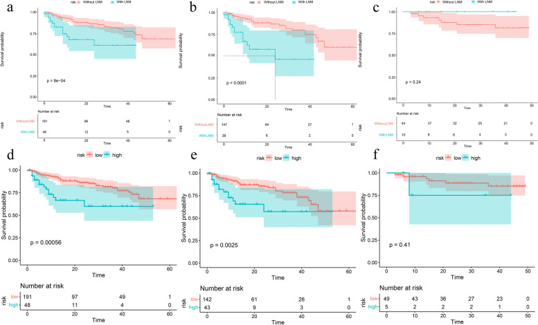 Preoperative CT-based deep learning radiomics model to predict lymph ...