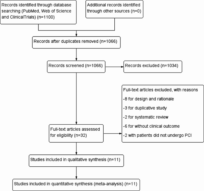 Optical coherence tomography (OCT) - versus angiography-guided strategy for percutaneous ...