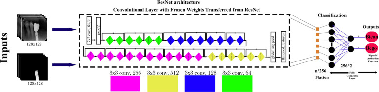 Optimized classification of dental implants using convolutional neural ...