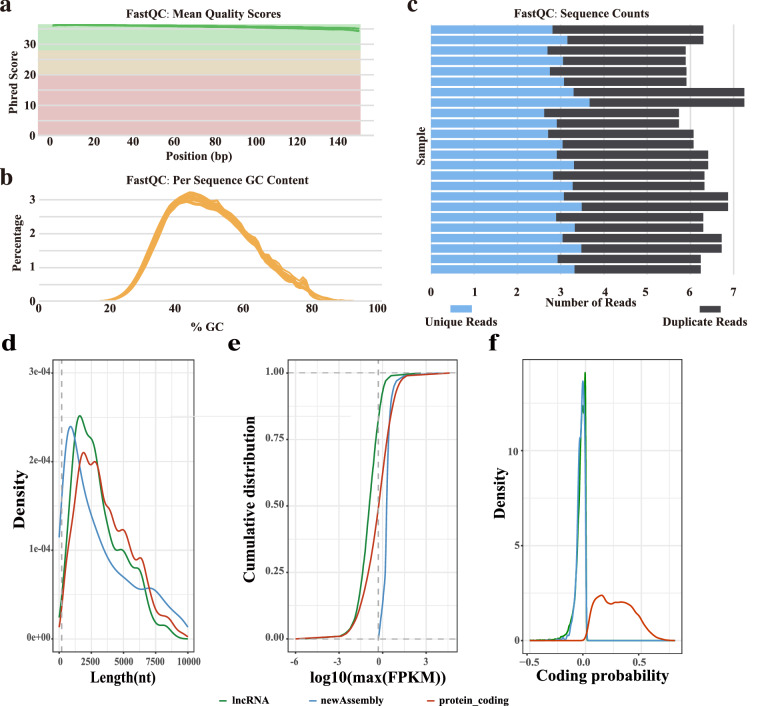Long non-coding RNA and mRNA expression profiling of porcine satellite cells using strand ...