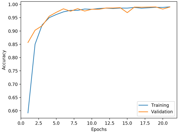 Real-Time Sensor-Embedded Neural Network for Human Activity Recognition - PMC