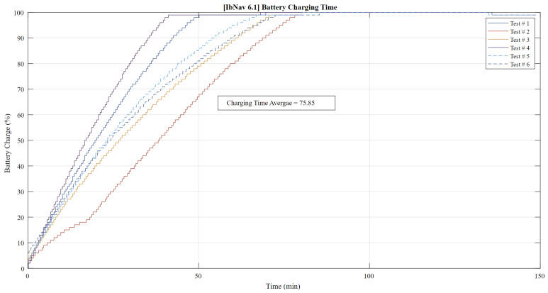 Real-Time Sensor-Embedded Neural Network for Human Activity Recognition - PMC