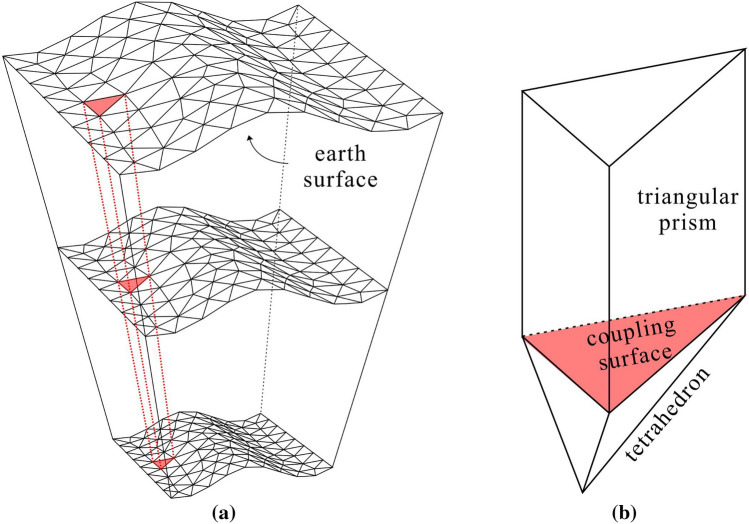 Hybrid mesh for magnetotelluric forward modeling based on the finite element method - PMC