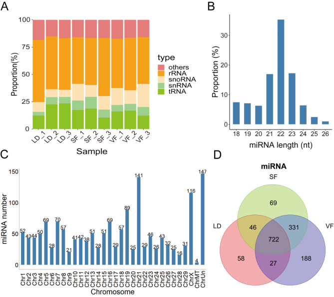 Comparative analysis of the whole transcriptome landscapes of muscle ...