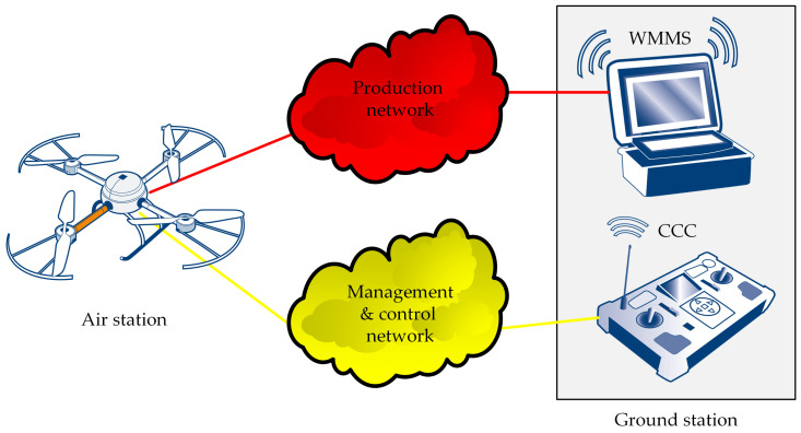 UAV-Based and WebRTC-Based Open Universal Framework to Monitor Urban and Industrial Areas - PMC