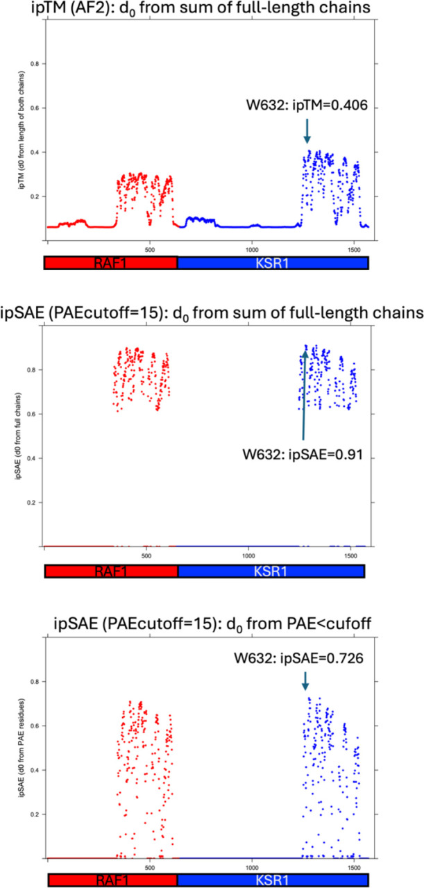 Rēs ipSAE loquunt: What’s wrong with AlphaFold’s ipTM score and how to fix it - PMC