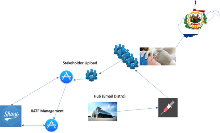 Adapting agile development practices for hyper-agile environments: lessons learned from a COVID ...
