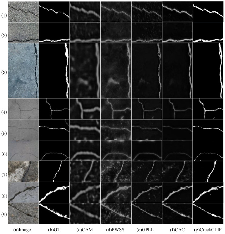 CrackCLIP: Adapting Vision-Language Models for Weakly Supervised Crack Segmentation - PMC