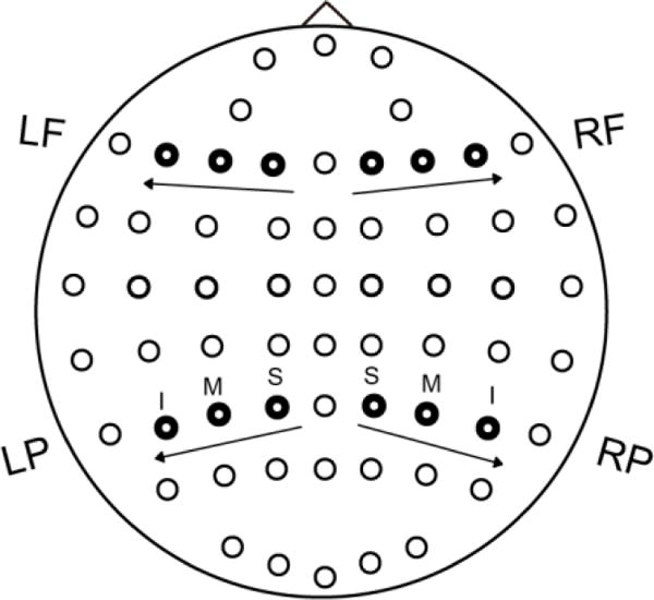 The effects of unitization on the contribution of familiarity and recollection processes to ...
