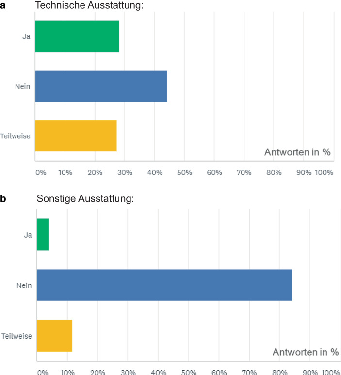 Kritische Erfolgsfaktoren für ideales Arbeiten im Home-Office – eine empirische Analyse aus ...