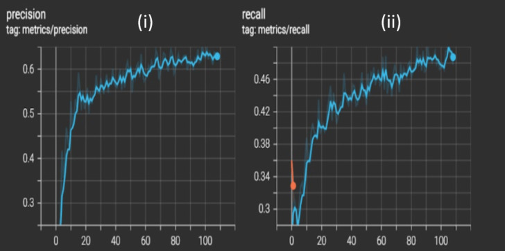 Multi-class waste segregation using computer vision and robotic arm - PMC