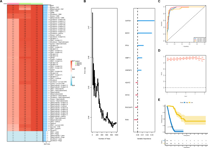 Multiomic machine learning on lactylation for molecular typing and prognosis of lung ...