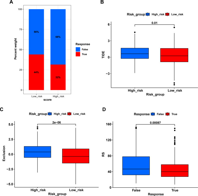 Multiomic machine learning on lactylation for molecular typing and prognosis of lung ...