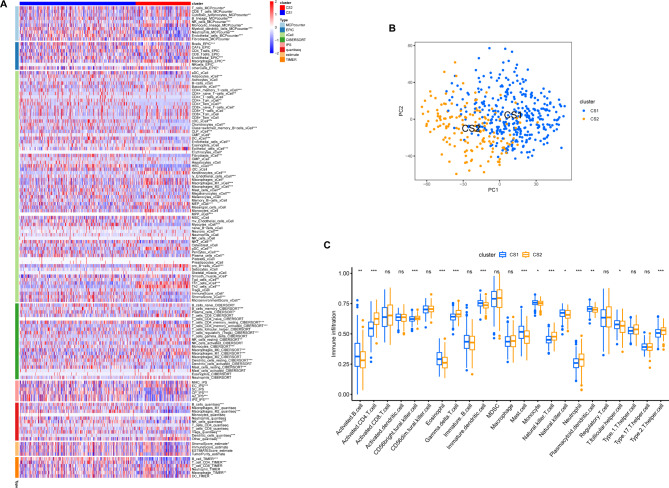 Multiomic machine learning on lactylation for molecular typing and prognosis of lung ...