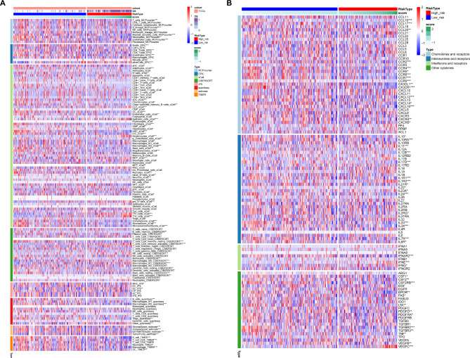 Multiomic machine learning on lactylation for molecular typing and prognosis of lung ...