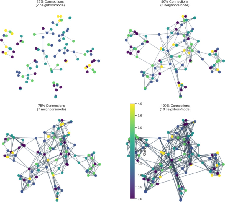 A hybrid compound scaling hypergraph neural network for robust cervical cancer subtype ...