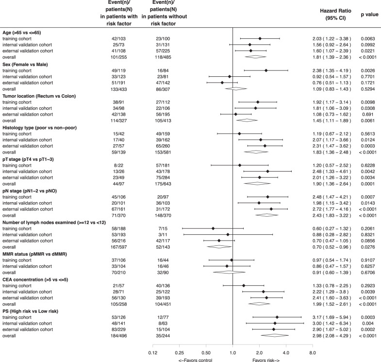 High Throughput Proteomics Profiling Derived Signature Associated With Chemotherapy Response And
