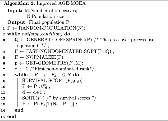 Application of multi-objective optimization in the study of anti-breast ...