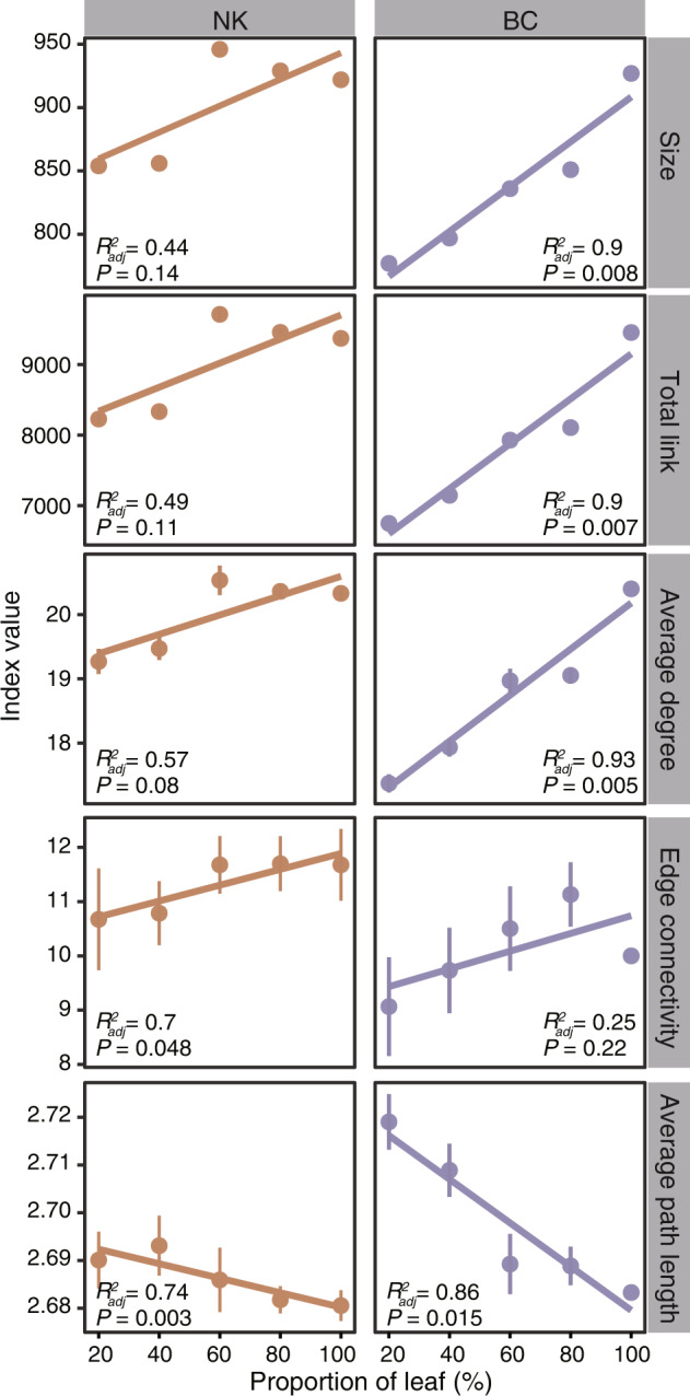 Gut microbiome responds compositionally and functionally to the seasonal diet variations in wild ...