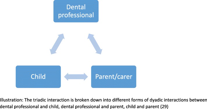 Development of an interaction coding scheme (PaeD-TrICS) to record the ...