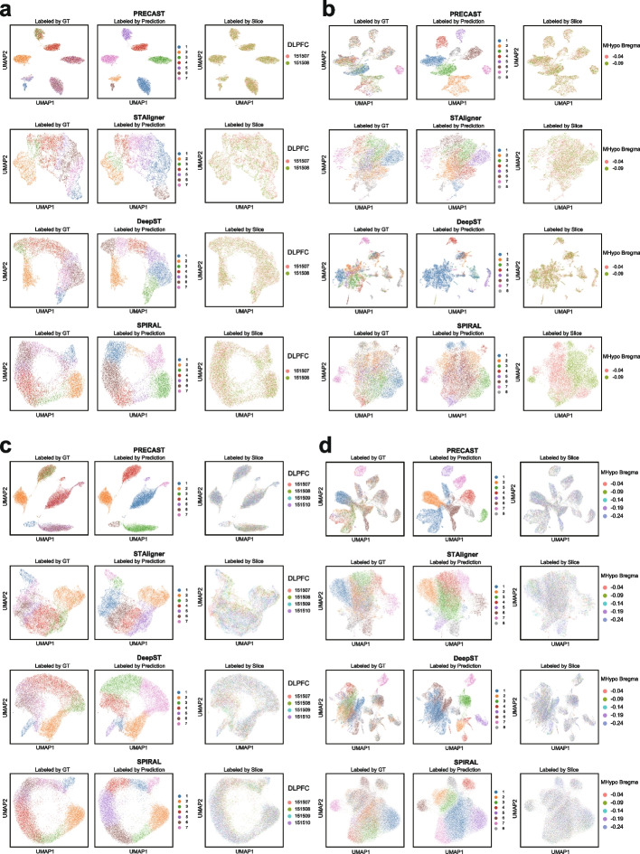 Benchmarking clustering, alignment, and integration methods for spatial transcriptomics - PMC