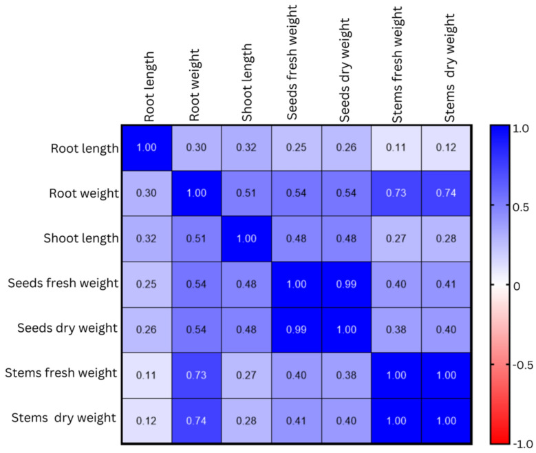 Optimizing growth and yield of striped catfish (Pangasianodon ...