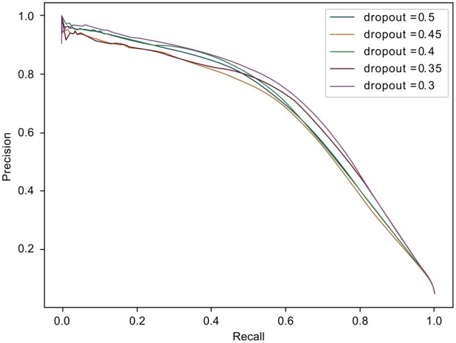 Struct2go Protein Function Prediction Based On Graph Pooling Algorithm And Alphafold2 Structure 0580