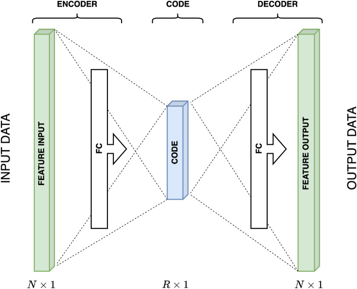 Deep learning assisted XRF spectra classification - PMC