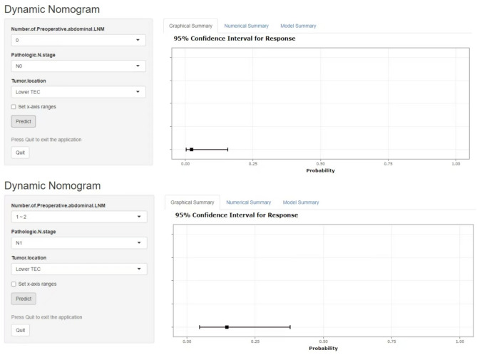 A dynamic nomogram for predicting abdominal lymph node recurrence in patients with esophageal ...
