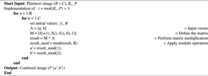 Enhancing image security via chaotic maps, Fibonacci, Tribonacci transformations, and DWT ...